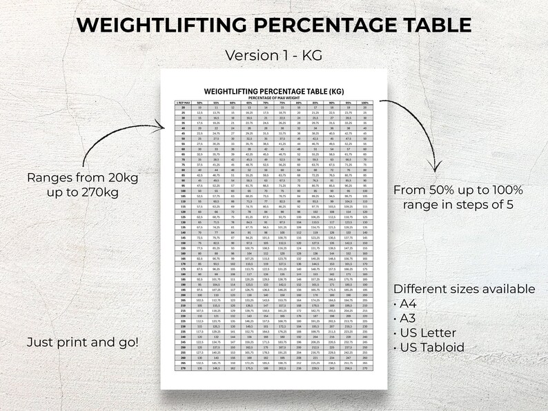 Weightlifting Percentage Chart & Calculator Sheet, Weight Table, Digitaler Download, Training ...