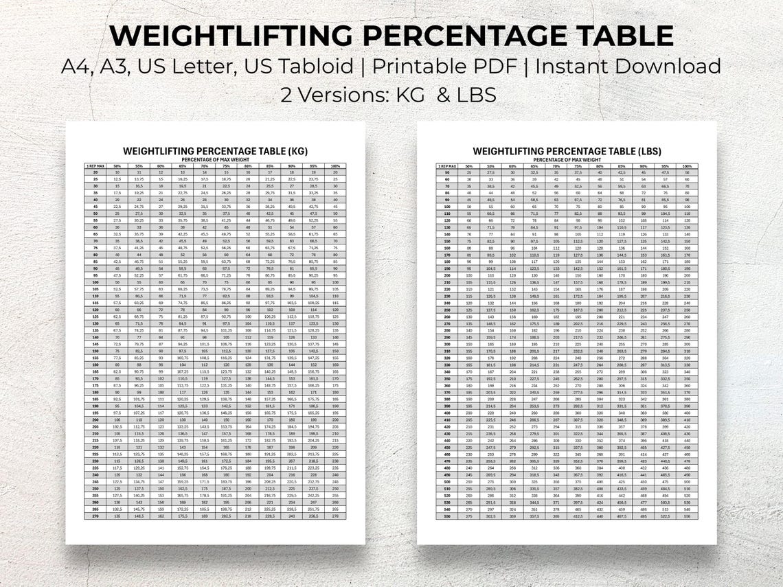 Weightlifting Percentage Chart & Calculator Sheet, Weight Table ...
