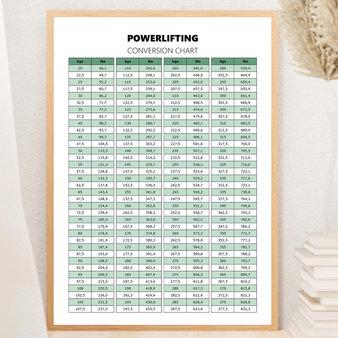 Printable Powerlifting Conversion Table | Weight Conversion Kgs to Lbs ...