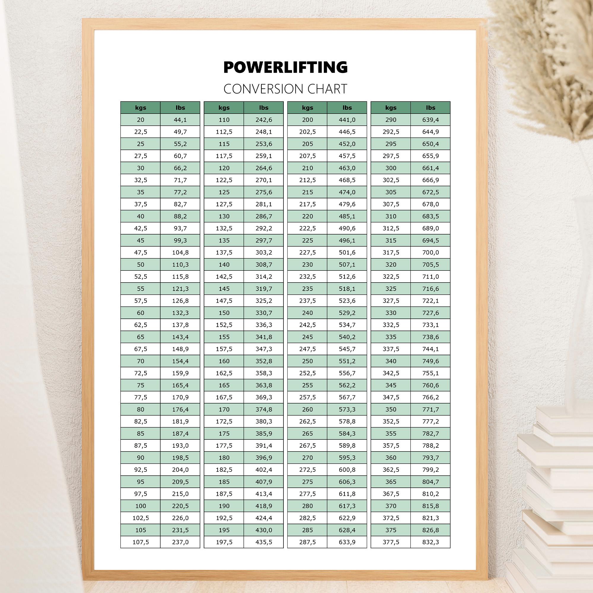 Printable Powerlifting Conversion Table | Weight Conversion Kgs to Lbs ...