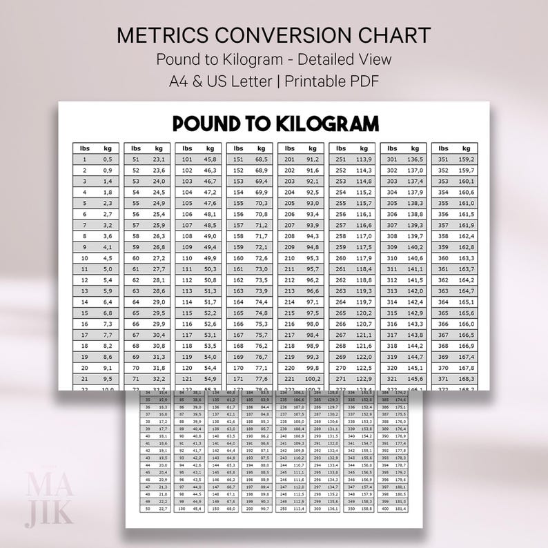 Pounds to Kilograms Conversion Chart A4 & US Letter | Kg to Lb Weight ...