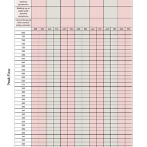 Asthma Peak Flow Tracker | Chart Compare Peak Flow| Monitor Lung ...
