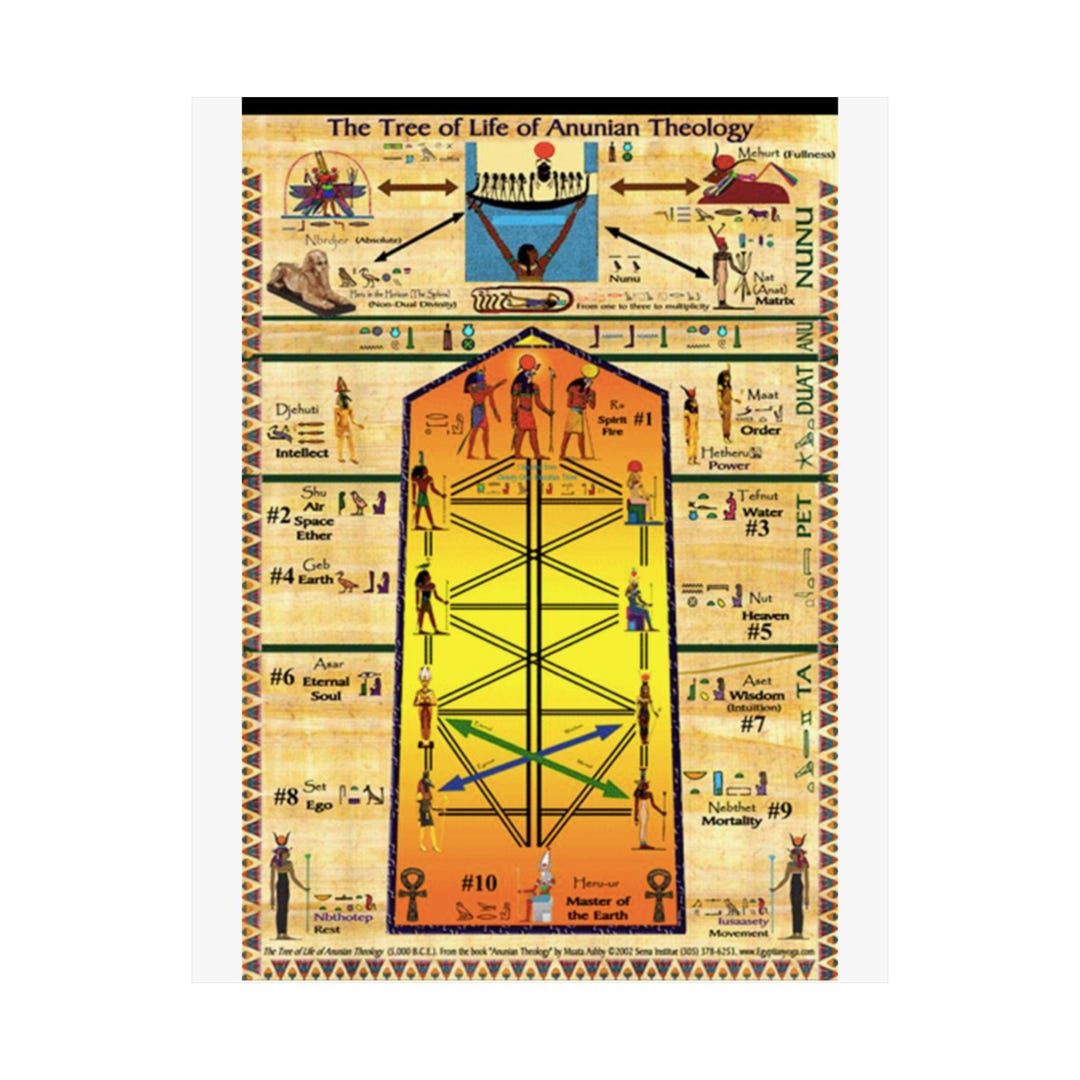Egyptian Tree of Life Poster Satin Poster | Ancient Egyptian Theology ...