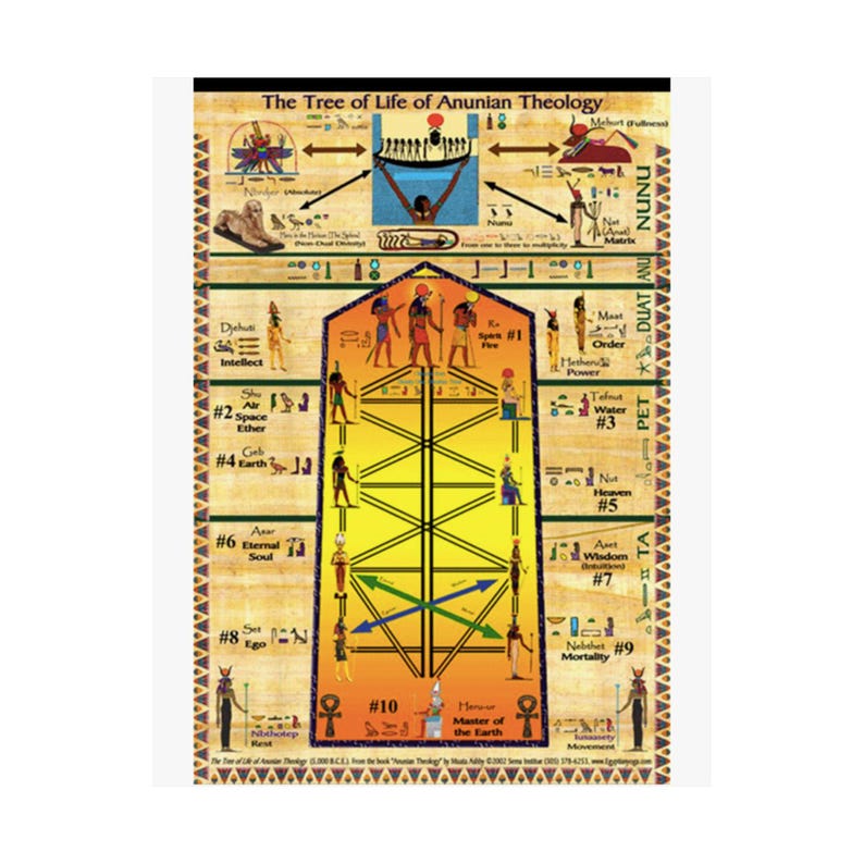 Egyptian Tree of Life Poster Satin Poster | Ancient Egyptian Theology ...