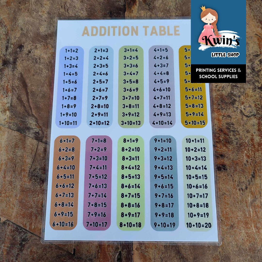 27 Educational Charts for Kids Canva Editable Template A4 Size - Etsy