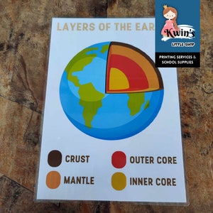 27 Educational Charts for Kids Canva Editable Template A4 Size - Etsy