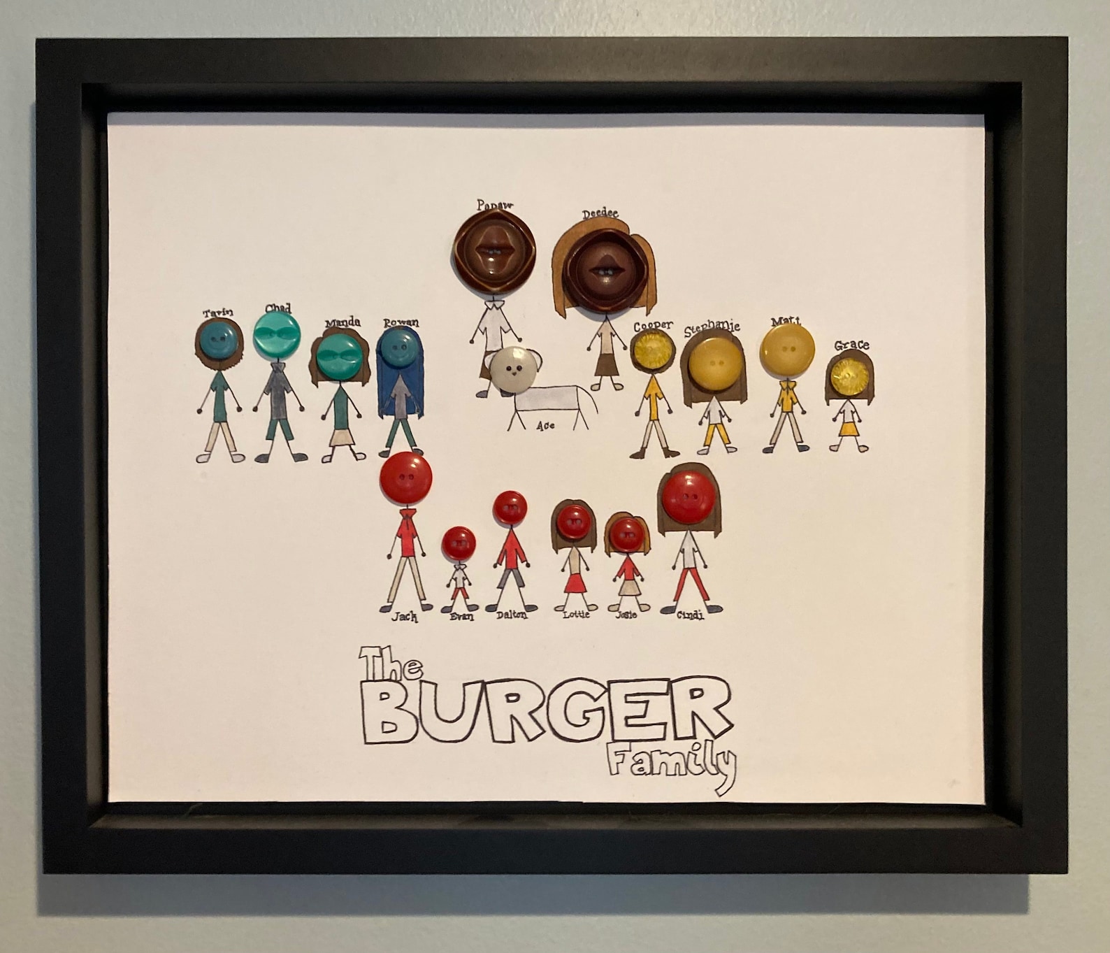 Button Family Tree - Etsy