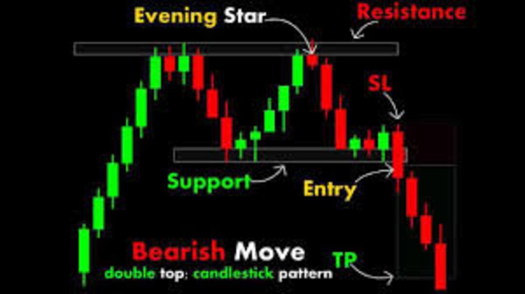 Forex Trading Chart Pattens - Etsy