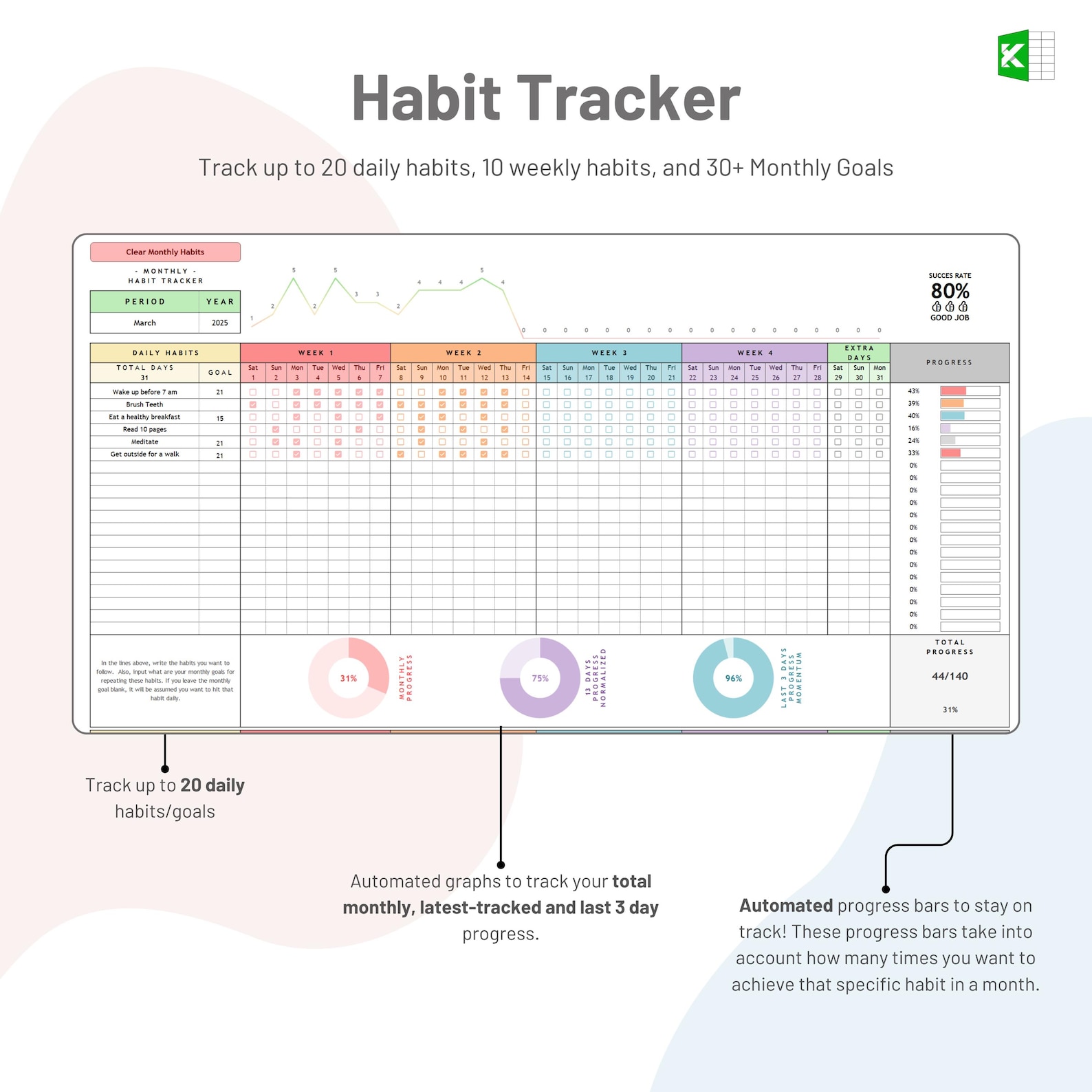 Habit Tracker - Excel Template for Daily Habit Monitoring, Success ...