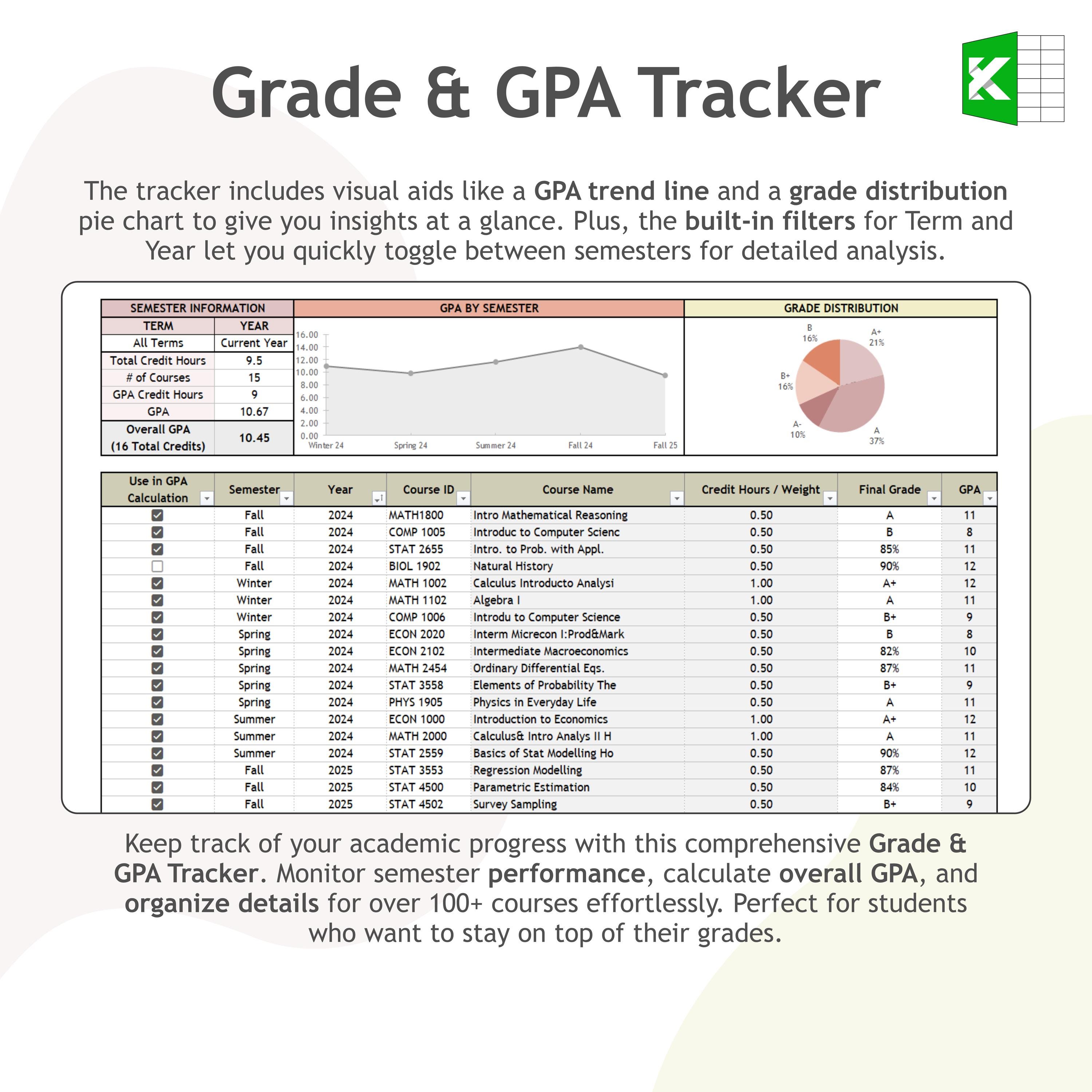 Ultimate Student Planner: Excel Template, Assignment & GPA Tracker ...