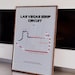 F1 Track Posters | Formula One | Track | Cars - Etsy