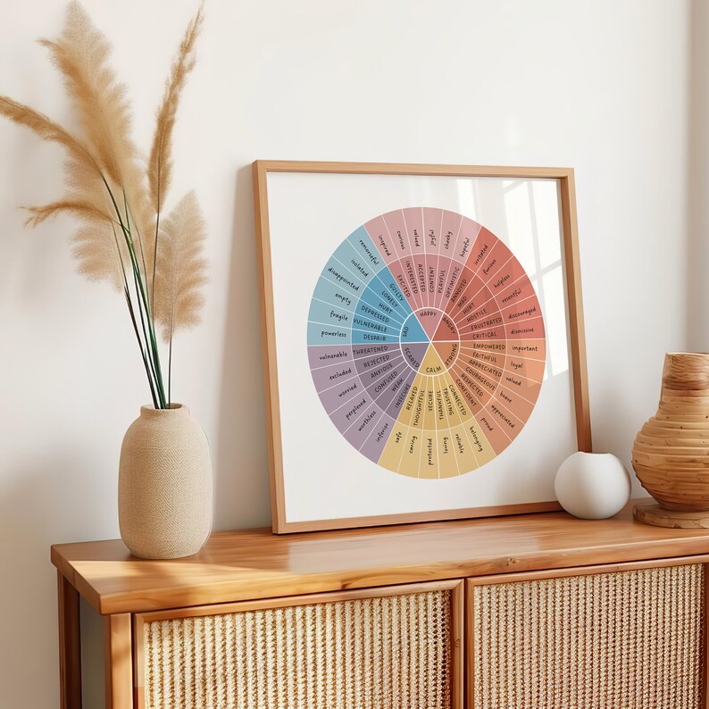 Feelings Wheel Poster,printable,calm Corner, School Therapy, Emotions ...