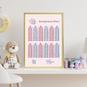 Multiplication Chart, Multiplication Table, Times Tables Chart, Maths ...