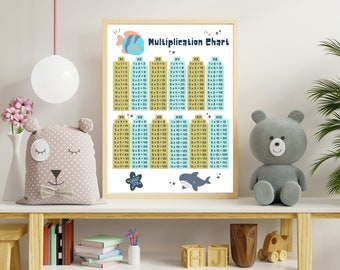 Multiplication Chart, Multiplication Table, Times Tables Chart, Maths ...