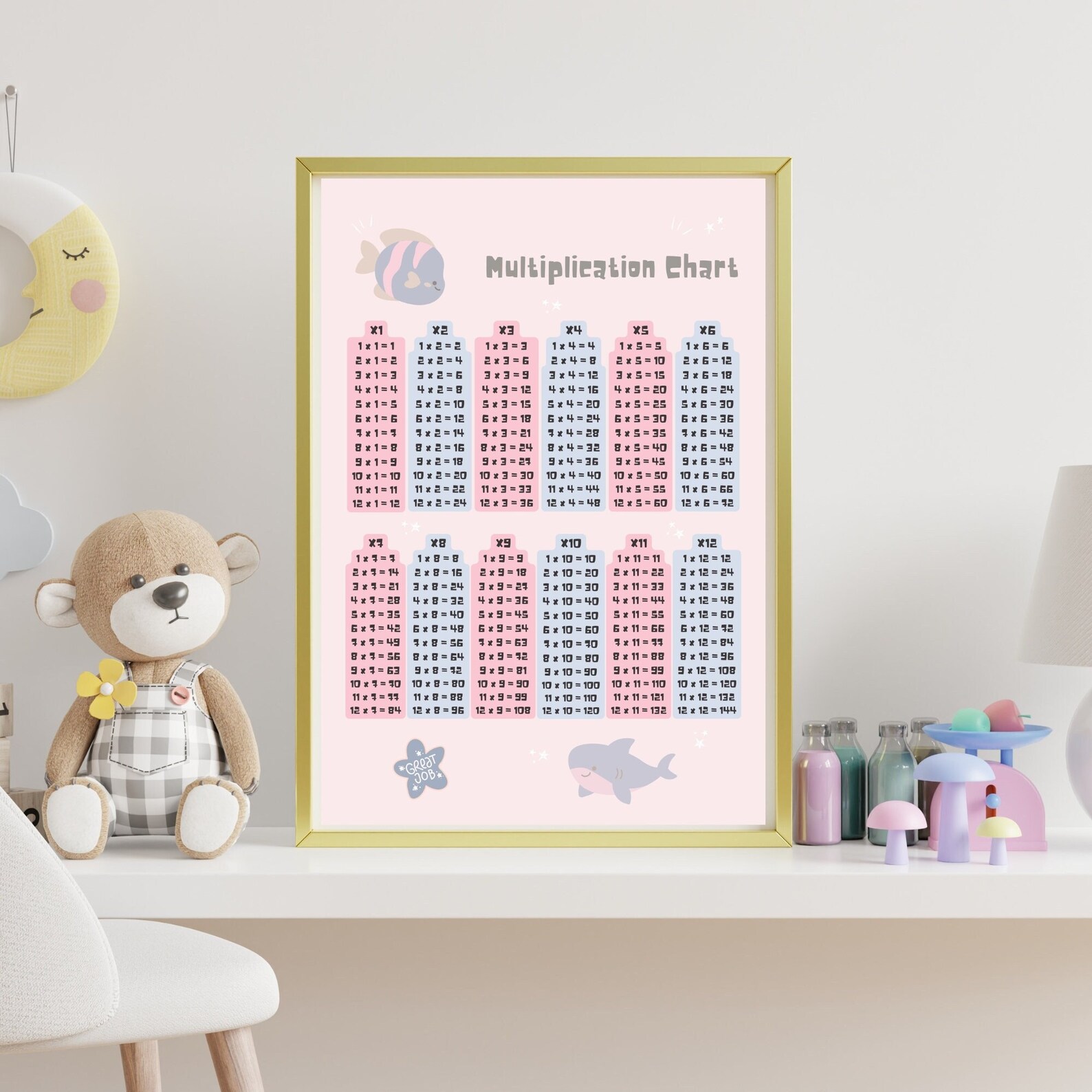 Multiplication Chart, Multiplication Table, Times Tables Chart, Maths ...