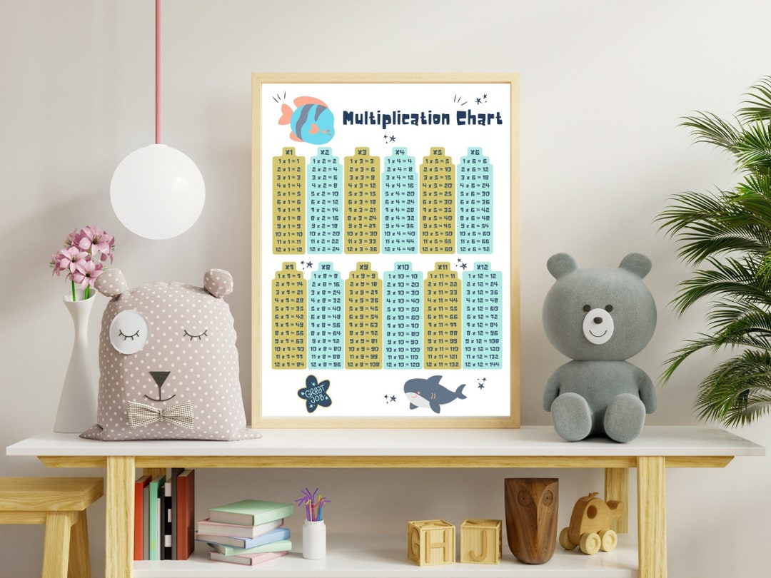 Multiplication Chart, Multiplication Table, Times Tables Chart, Math ...