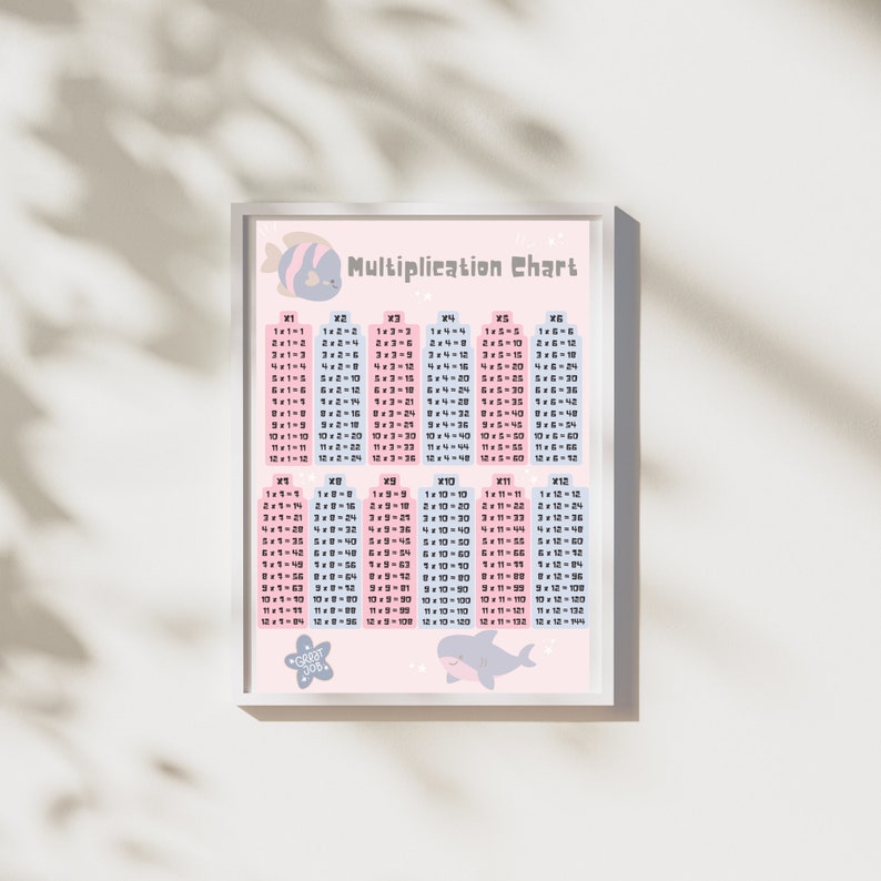 Multiplication Chart, Multiplication Table, Times Tables Chart, Maths ...