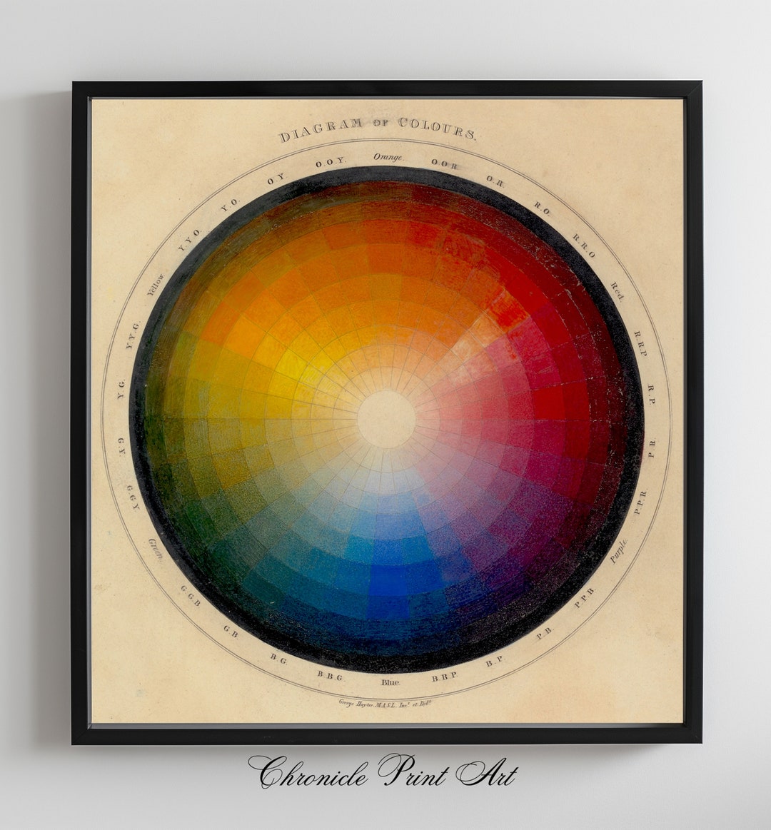 Rainbow Prismatic Color Diagram, Retro Color Wheel Chart, Artistic ...