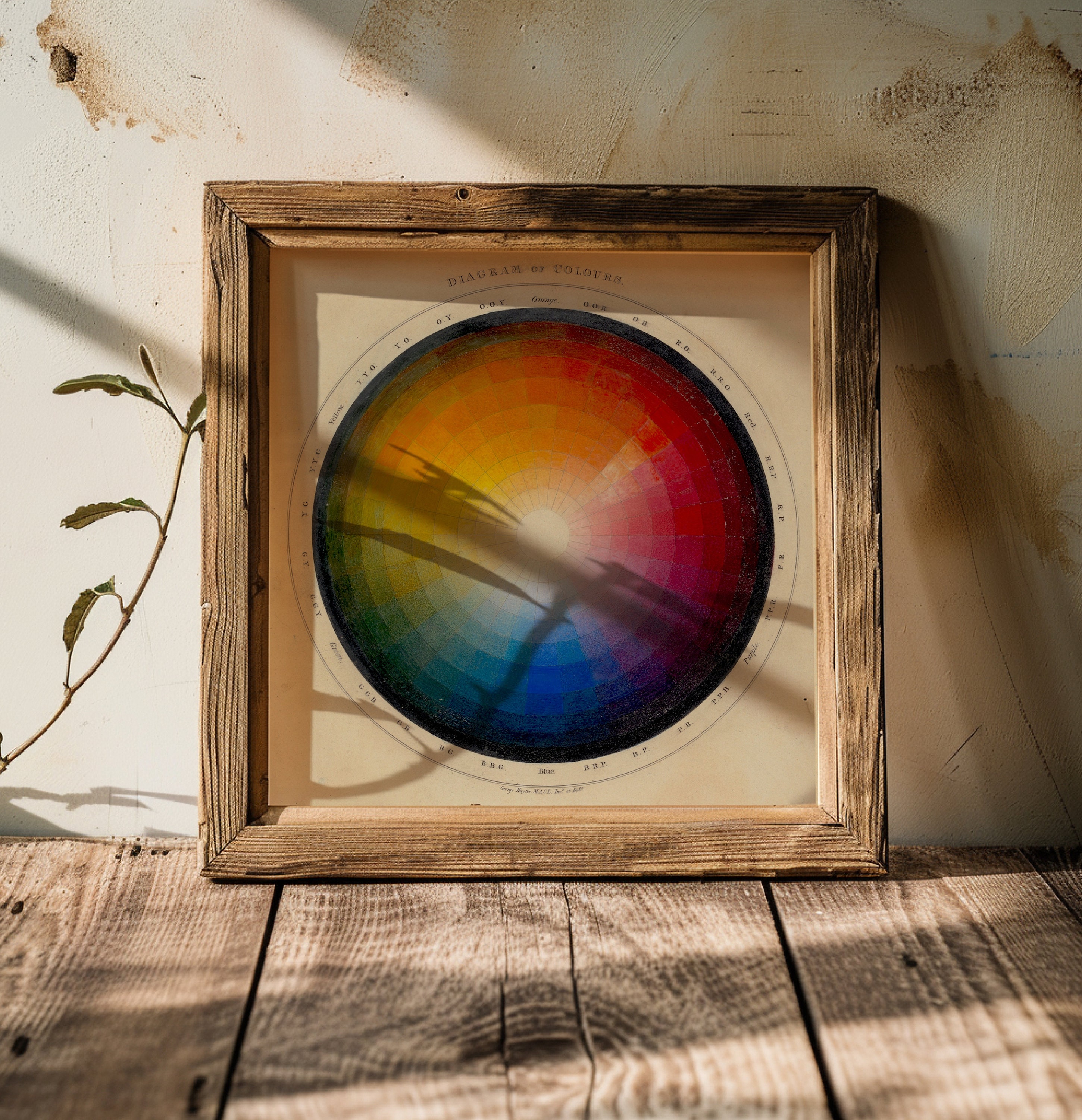 Rainbow Prismatic Color Diagram, Retro Color Wheel Chart, Artistic ...
