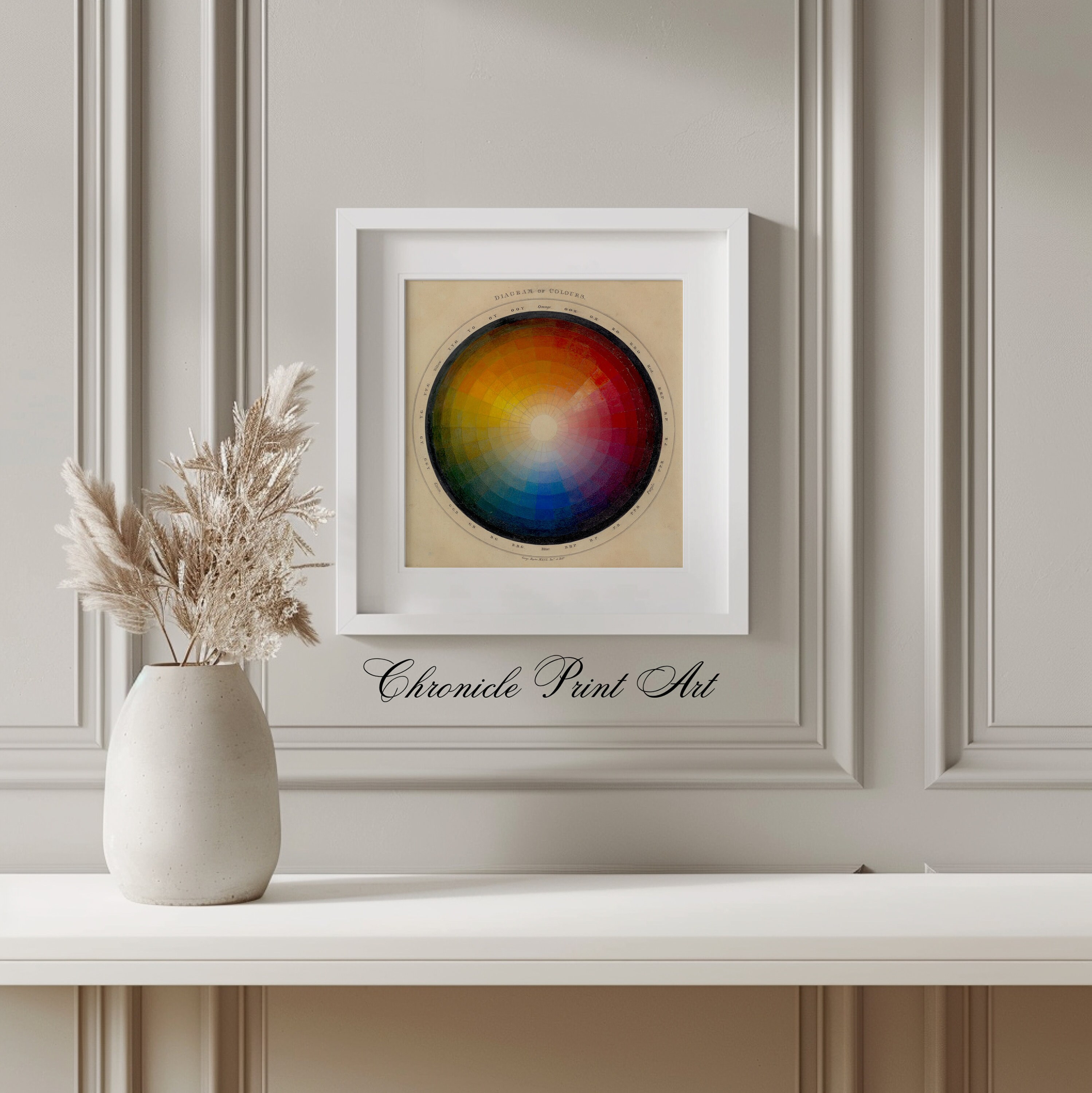Rainbow Prismatic Color Diagram, Retro Color Wheel Chart, Artistic ...