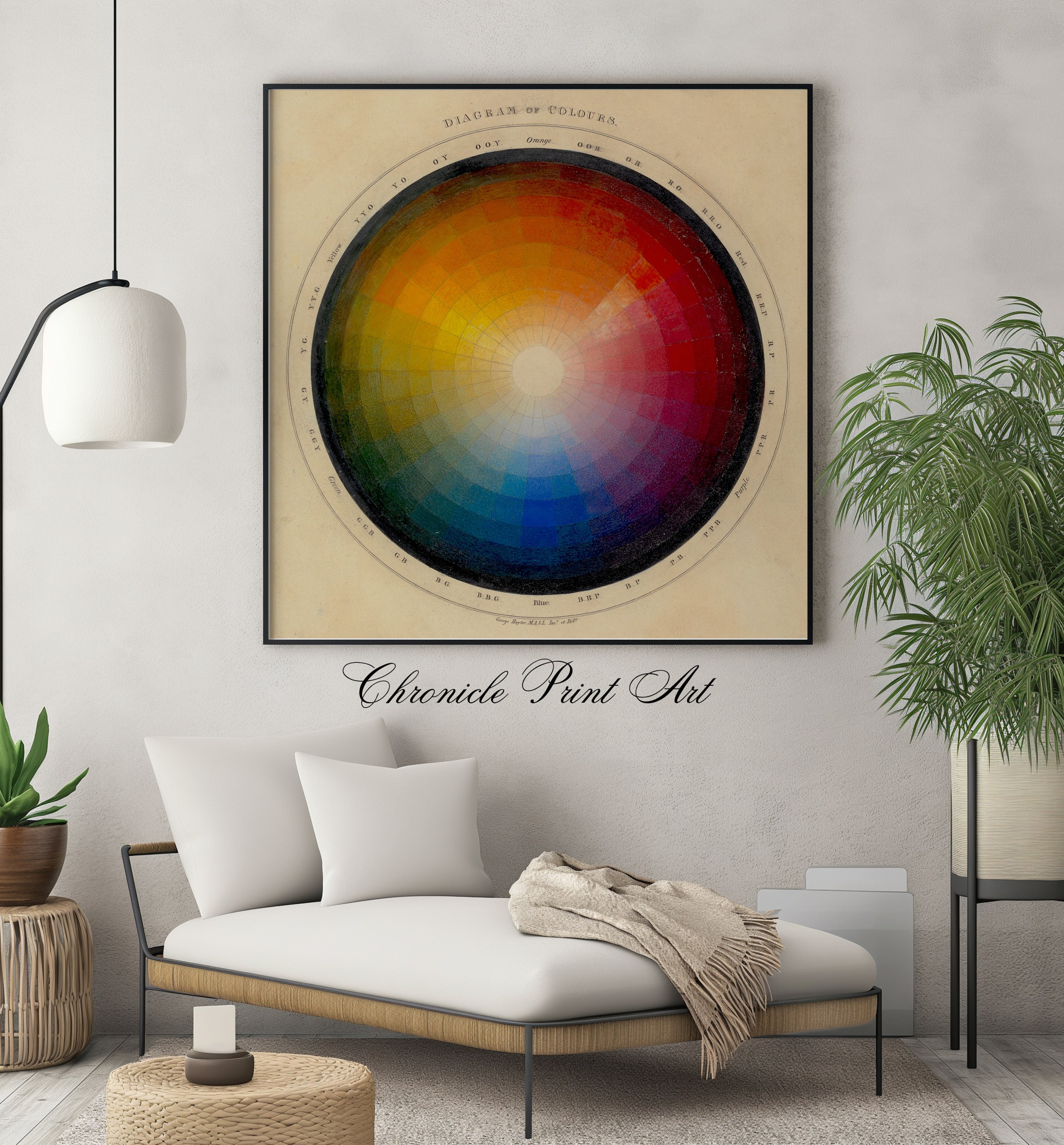 Rainbow Prismatic Color Diagram, Retro Color Wheel Chart, Artistic ...