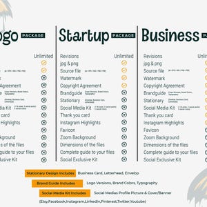 I Will Create Custom Logo Design for Your Business, Professional Logo ...