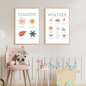 Educational Posters Bundle, Montessori Classroom Decor, Preschool Wall ...