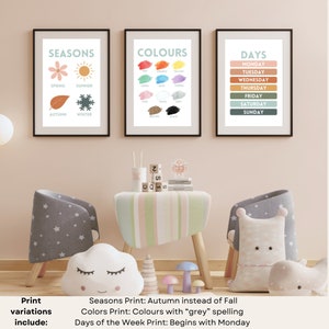 Educational Posters Bundle, Montessori Classroom Decor, Preschool Wall ...