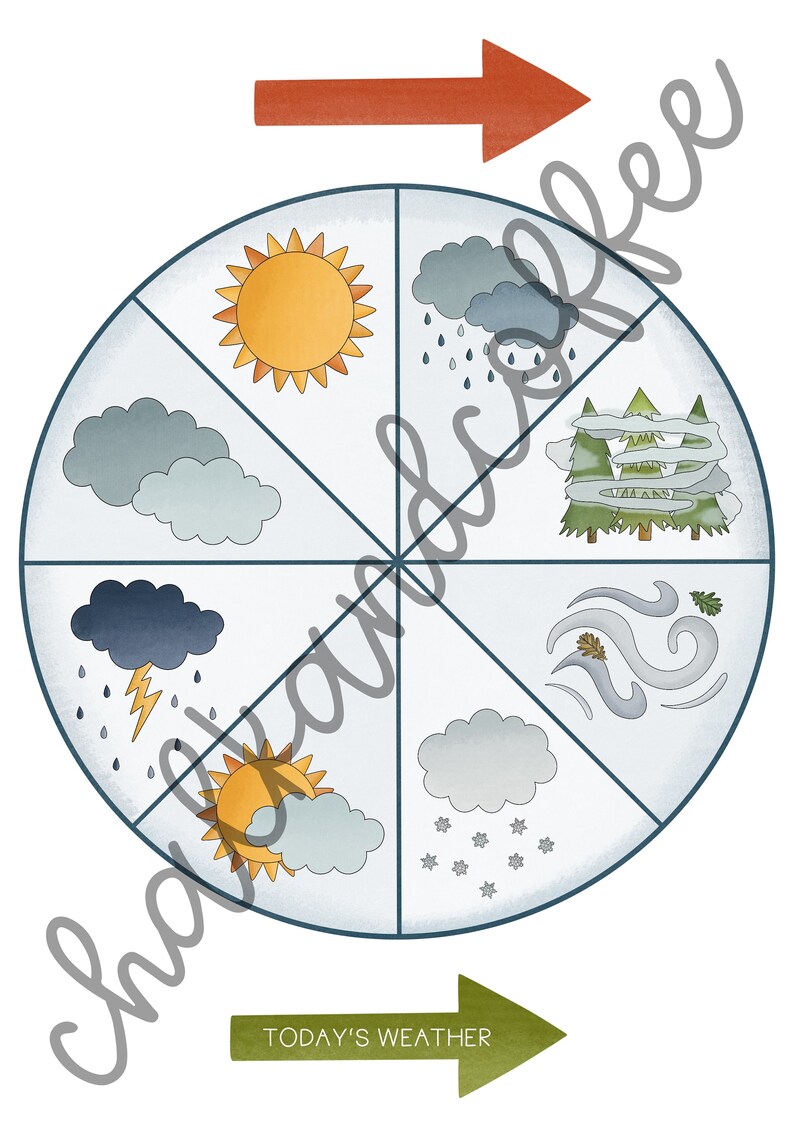 Weather Wheel Printable Todays Weather Preschool Craft - Weather ...