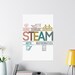 STEAM Education PNG Digital Download - Art in Science Technology ...