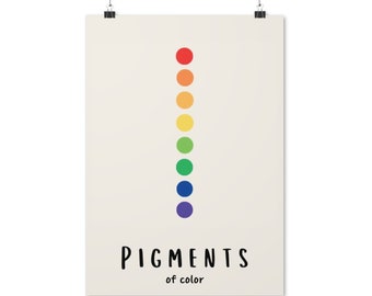 Hiler Color System From Color Harmony and Pigments 1942 Vintage Poster ...