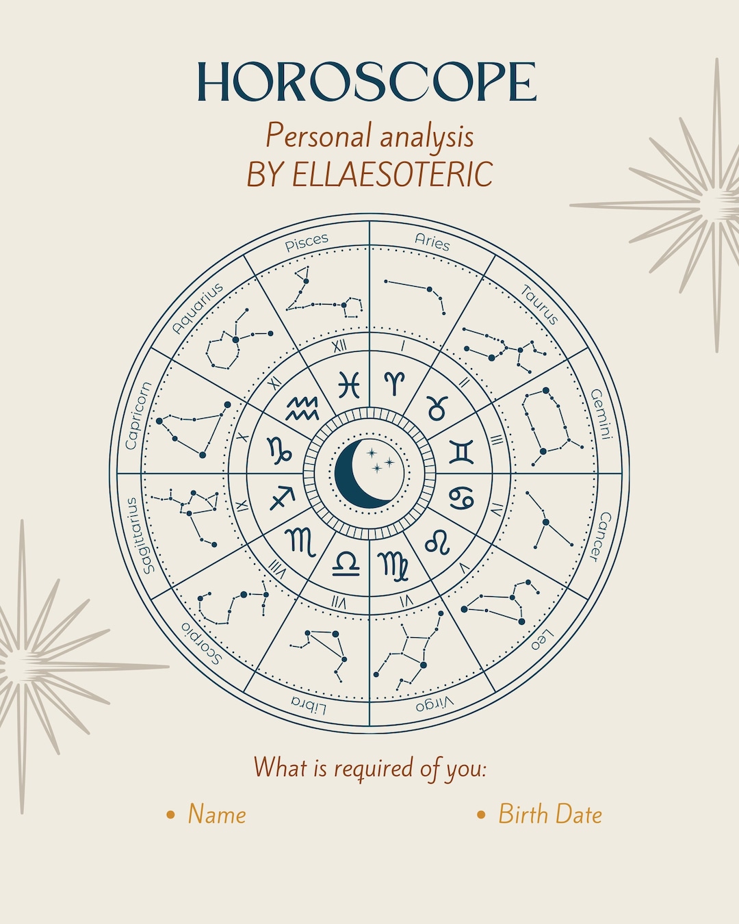 Birth Chart, Horoscope, Astrology Reading, Sun Sign Reading, In-depth ...