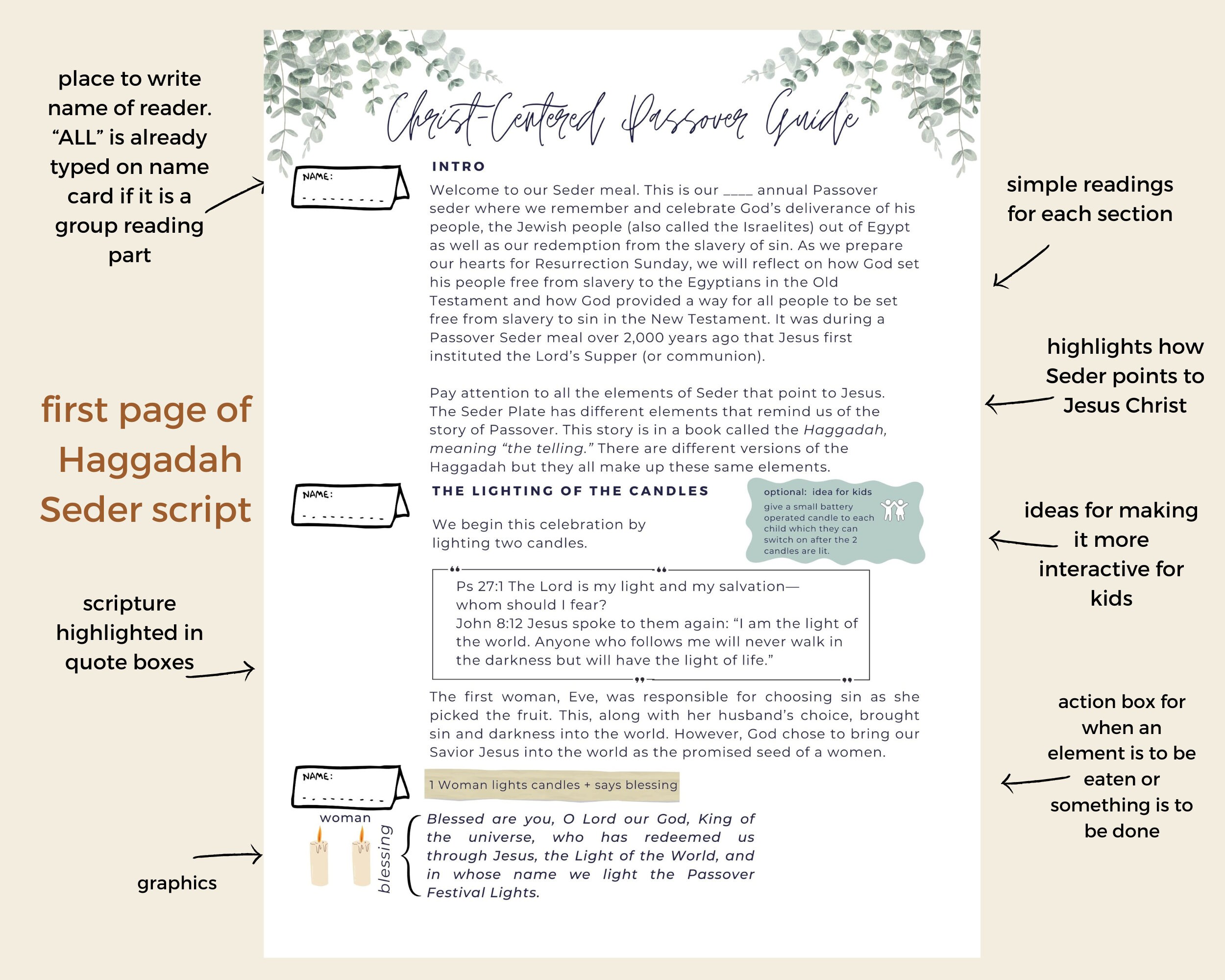 Christ-centered Passover Seder Script for Families (digital Download ...