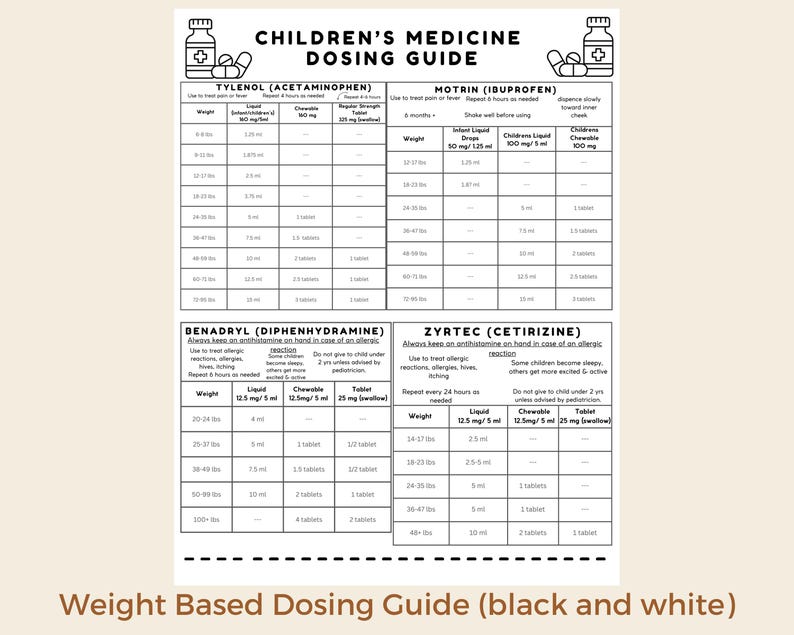 Baby Medicine Dosing Chart: Printable Tracker & Quick Guide (digital ...