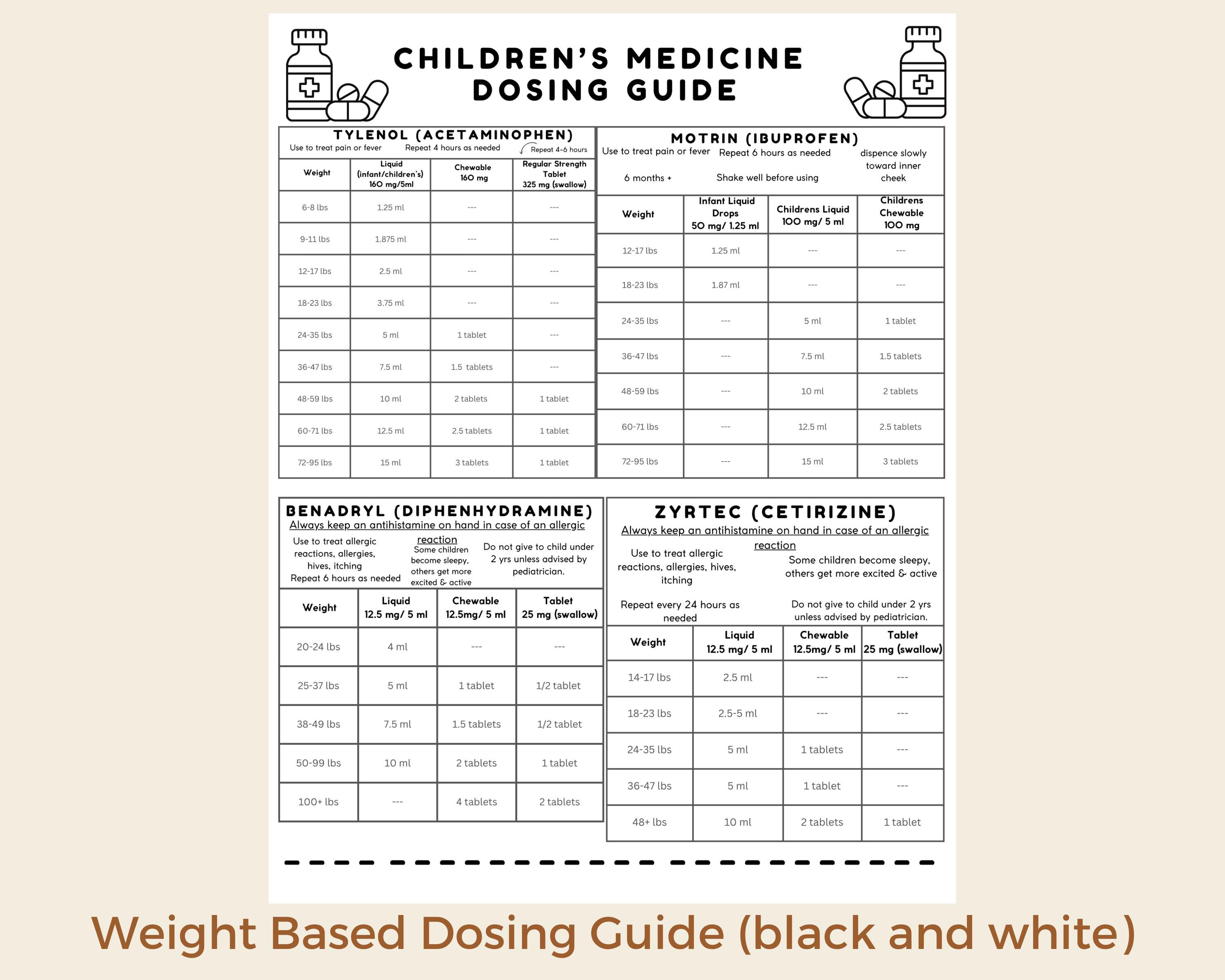 Baby Medicine Dosing Chart: Printable Tracker & Quick Guide (digital ...