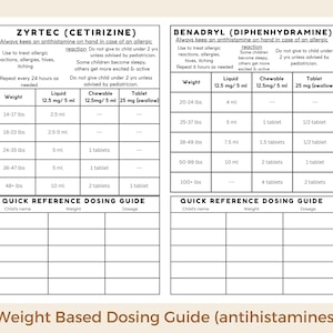 Weight Based Dosing Chart, Baby Shower Gift for New Moms, Pediatric ...