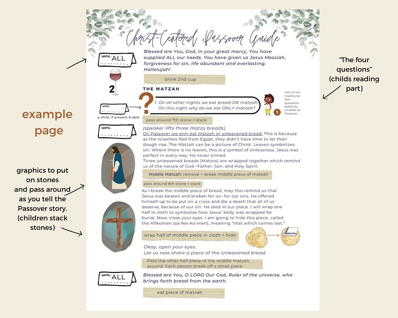 Christ-centered Passover Seder Script for Families (digital Download ...
