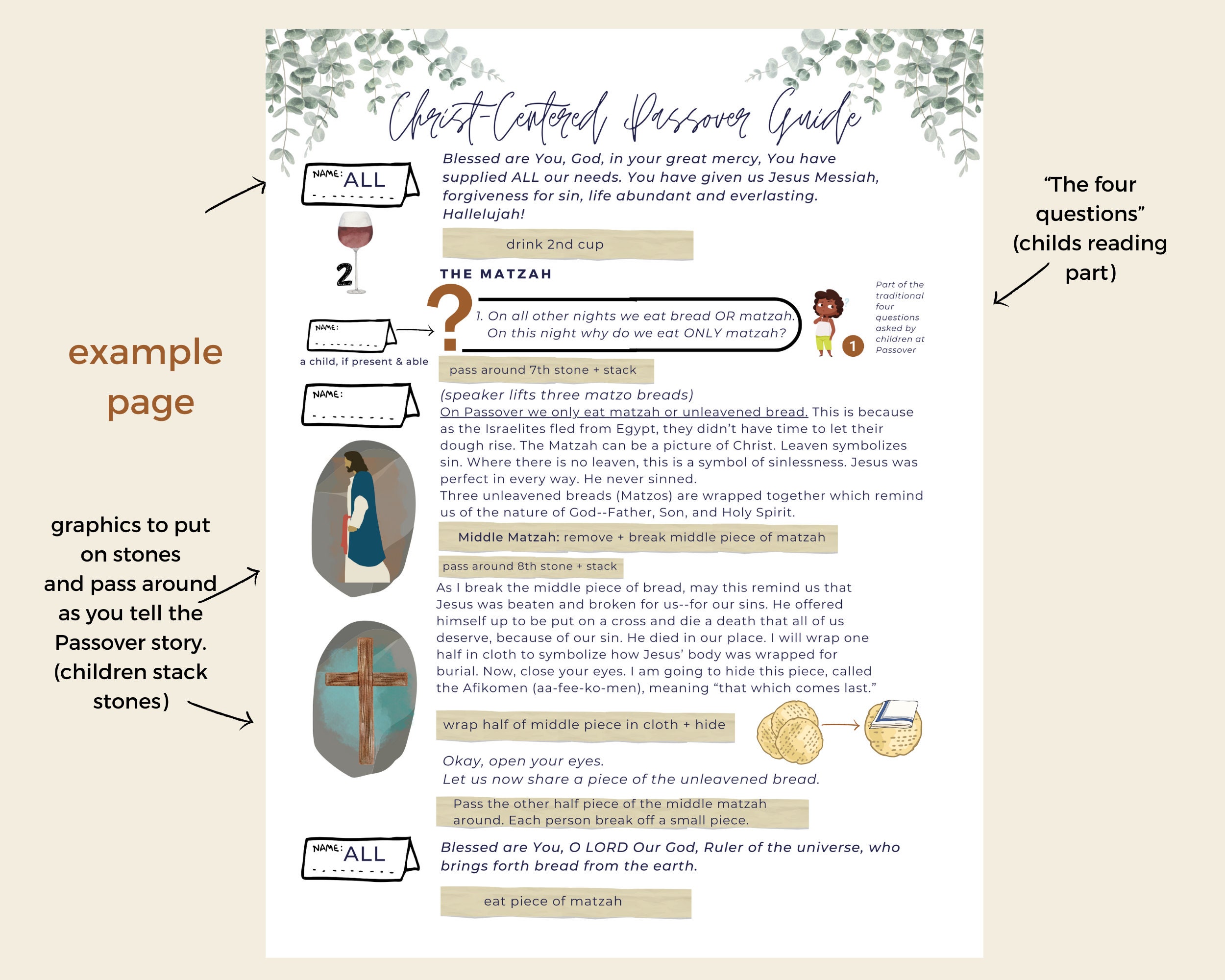 Christ-centered Passover Seder Script for Families (digital Download) - Etsy