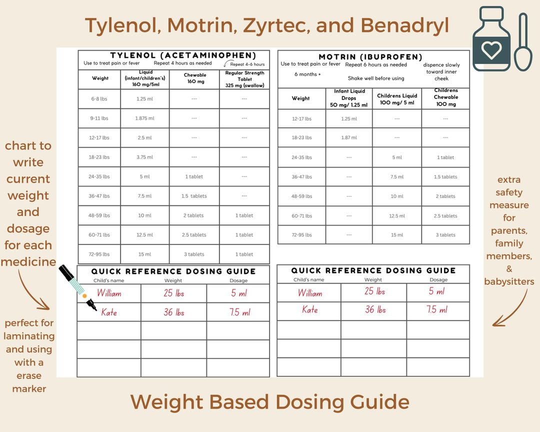 Baby Medicine Dosing Chart: Printable Tracker & Quick Guide (digital ...