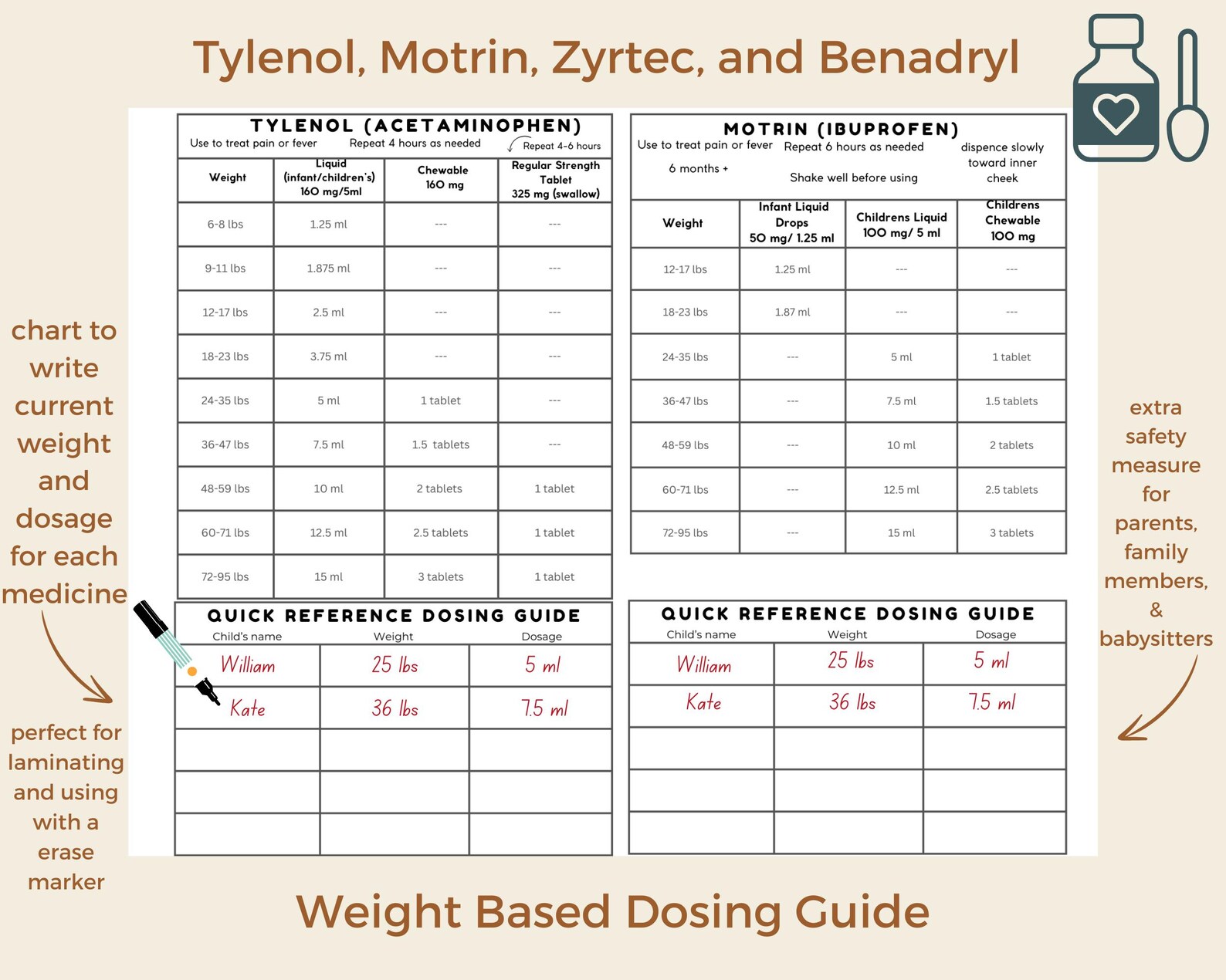 Baby Medicine Dosing Chart: Printable Tracker & Quick Guide (digital ...