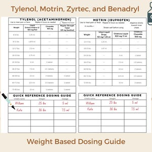 Baby Medicine Dosing Chart: Printable Tracker & Quick Guide (digital ...