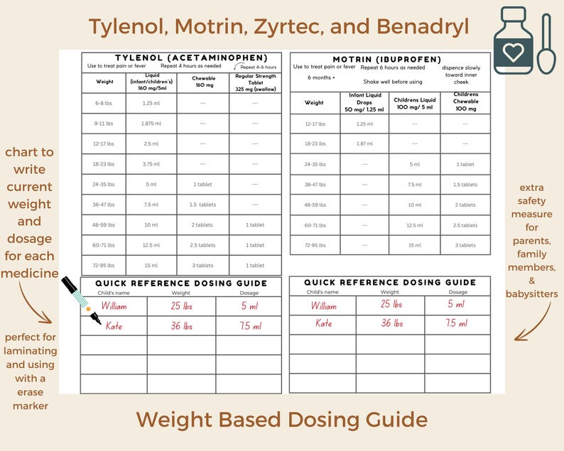 Baby Medicine Dosing Chart: Printable Tracker & Quick Guide (digital ...