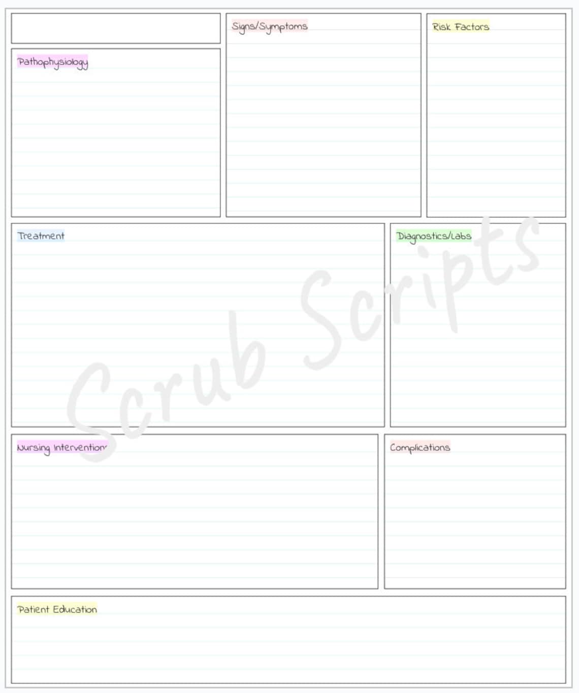 PPTX EDITABLE Concept Map for Nursing School - Etsy