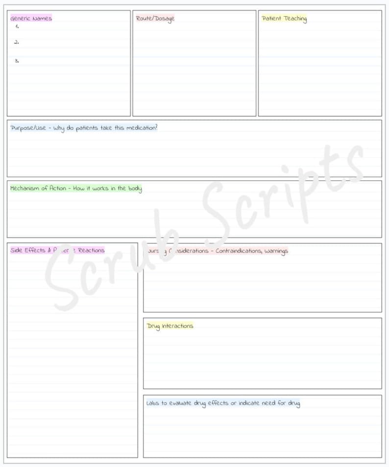 PPTX EDITABLE Drug Card for Nursing School - Etsy