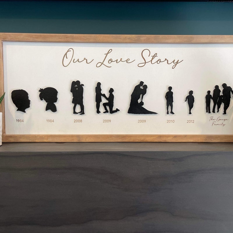 Our Love Story - Etsy