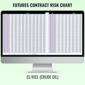 Futures Risk Chart | Futures Trading Contract Size Chart to Work Out ...