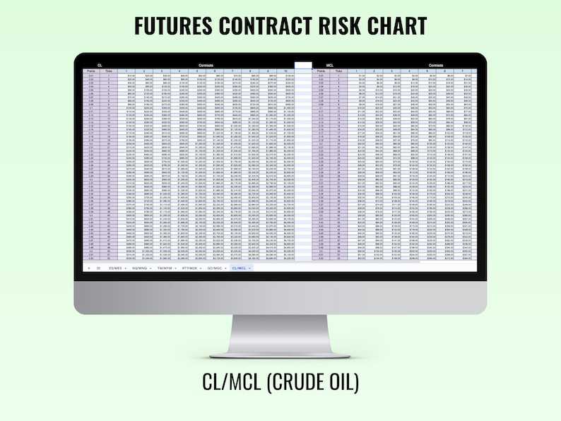 Futures Risk Chart | Futures Trading Contract Size Chart to Work Out ...