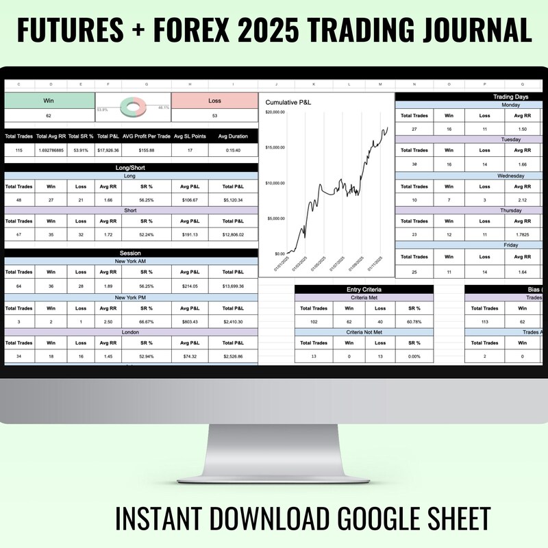 Trading Journal Template - Etsy
