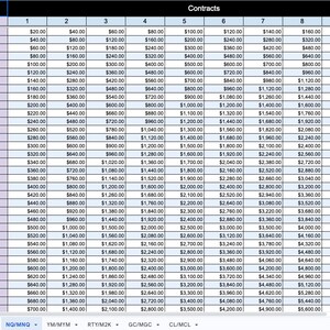 Futures Risk Chart Futures Trading Contract Size Chart to Work Out Your ...