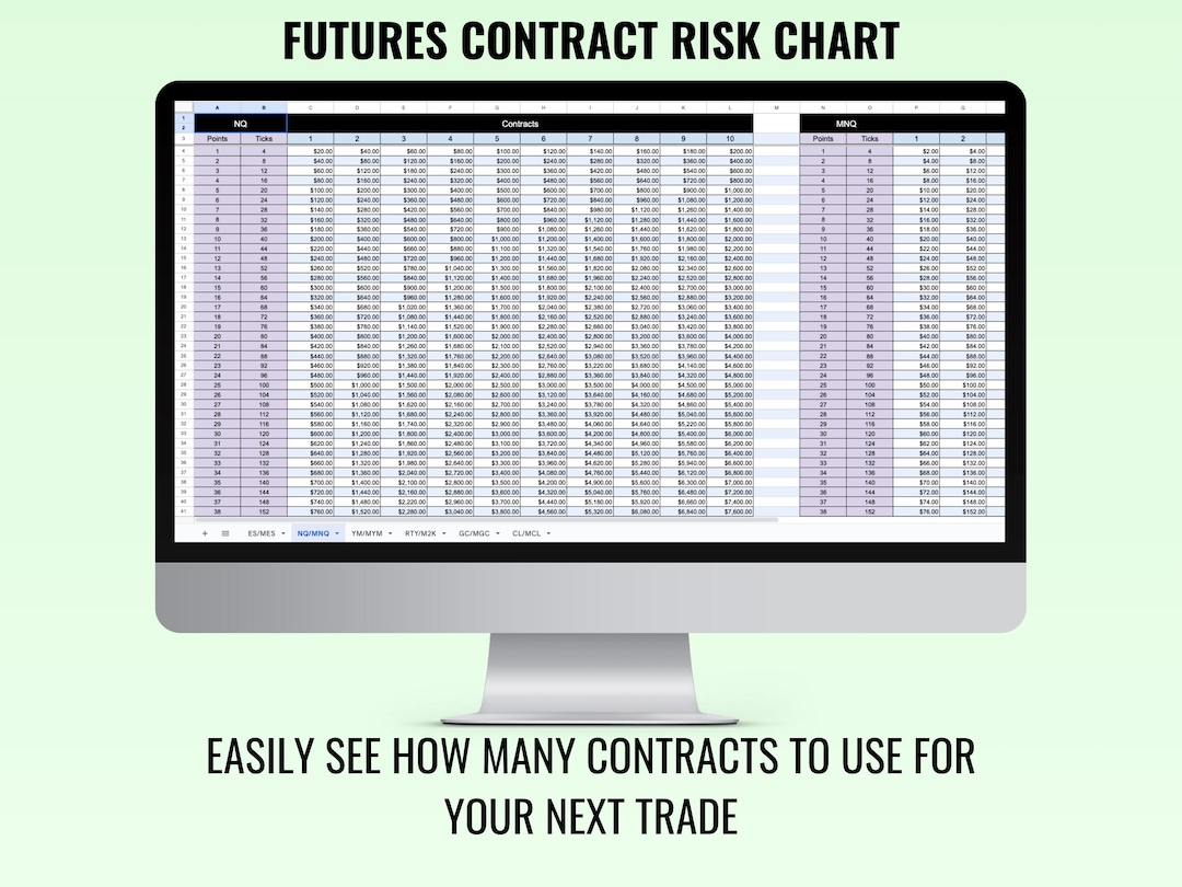 Futures Risk Chart | Futures Trading Contract Size Chart to Work Out ...